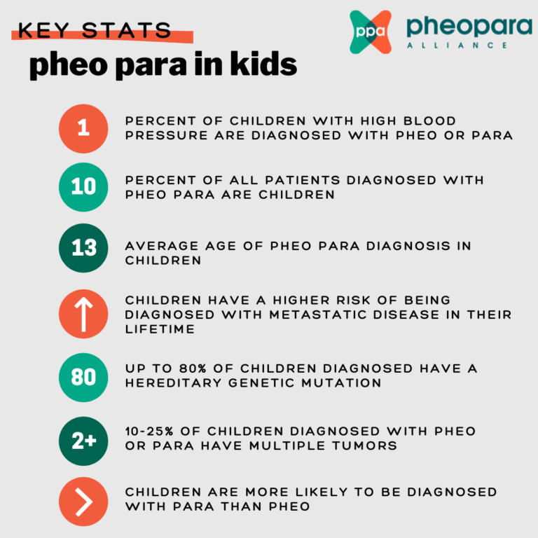 Pheo Para in Kids - Pheo Para Alliance